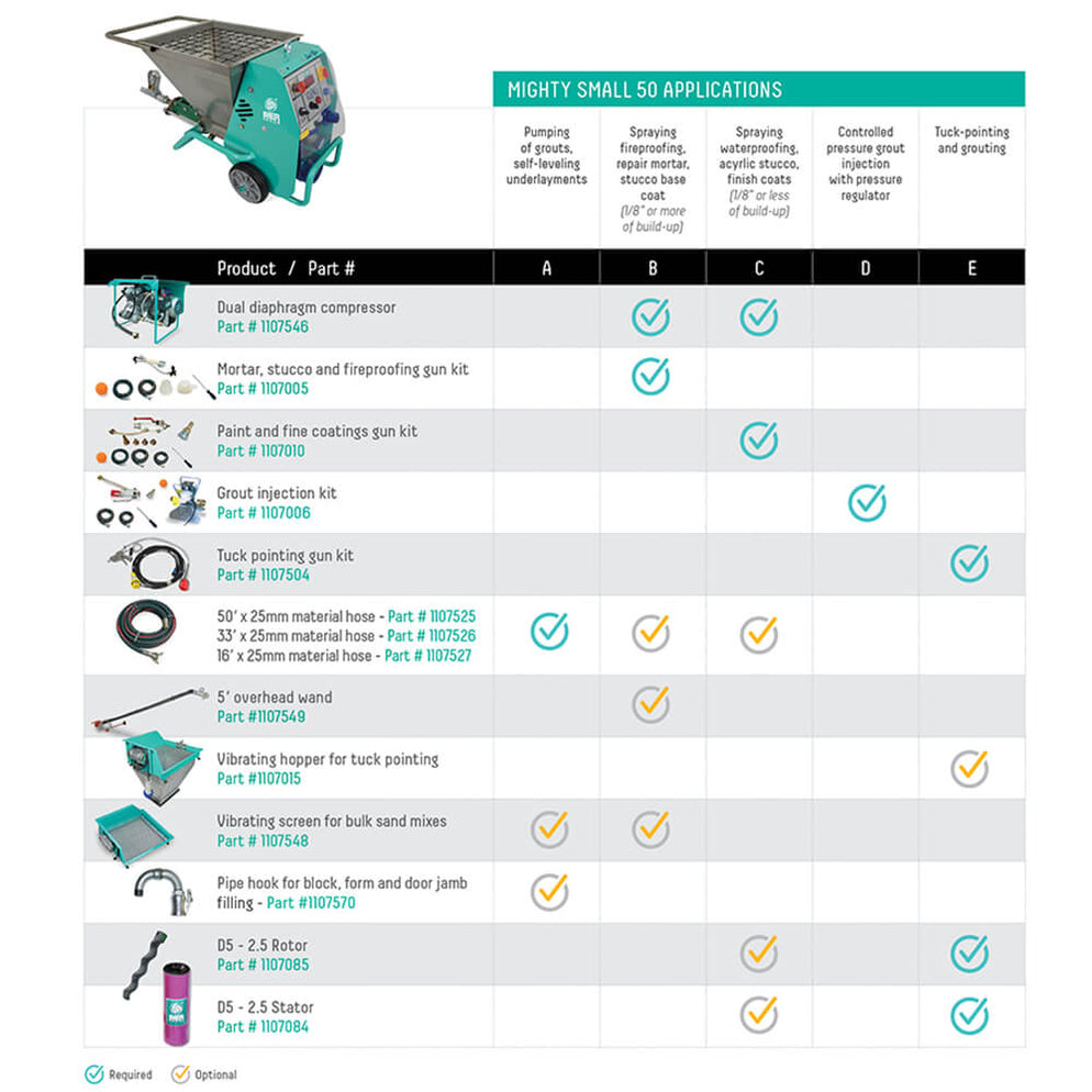 Imer Mighty Small 50 EVO Multi-Purpose Pump and Sprayer